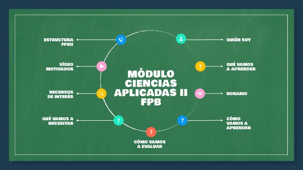 GUÍA DE LA ASIGNATURA FPB II