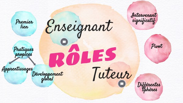 Tuteur, enseignant | Genially