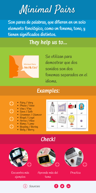 Minimal Pairs | Genially