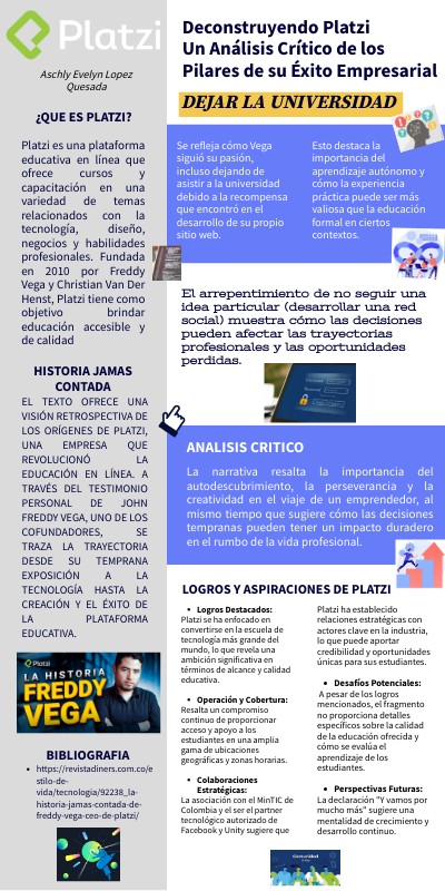 Deconstruyendo Platzi | Genially