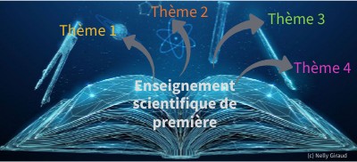 programme d'enseignement scientifique de première | Genially