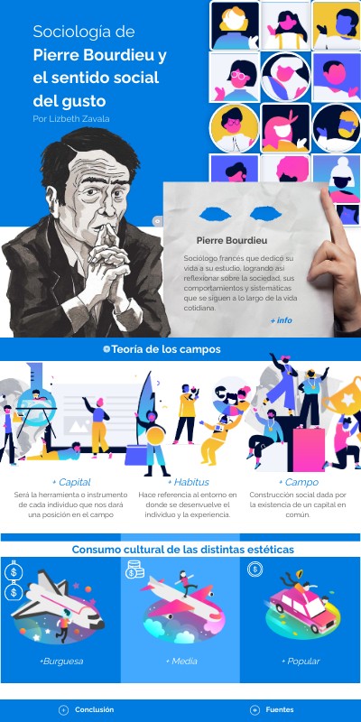 la teoría de los campos de P. Bourdieu y el Sentido Social del Gusto