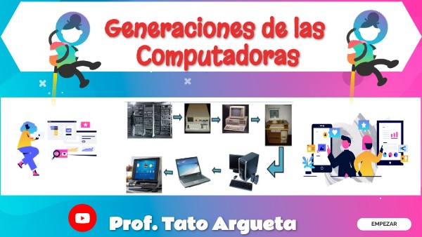 Generaciones de las Computadoras | Genially