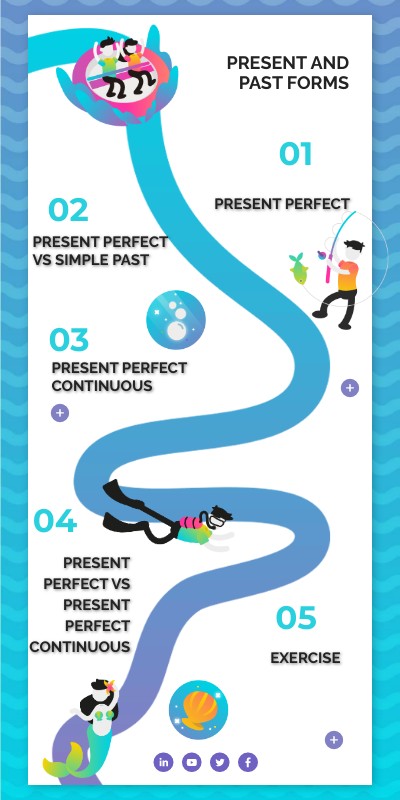 PRESENT AND PAST FORMS | Genially