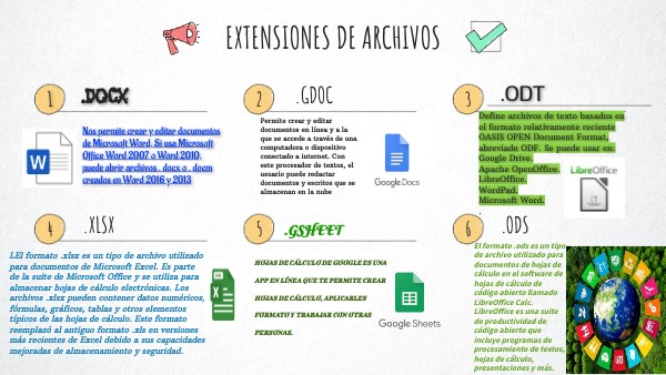 EXTENSIONES DE ARCHIVOS | Genially