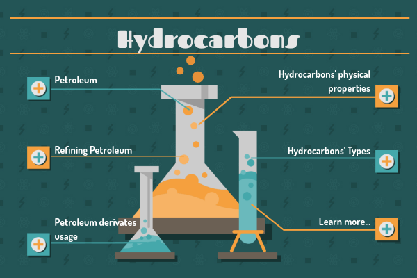 Hydrocarbons