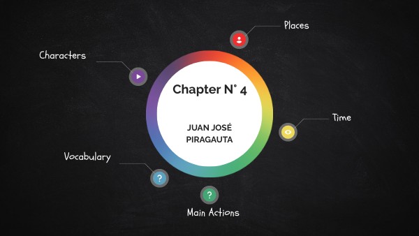 Chapter 4 | Genially