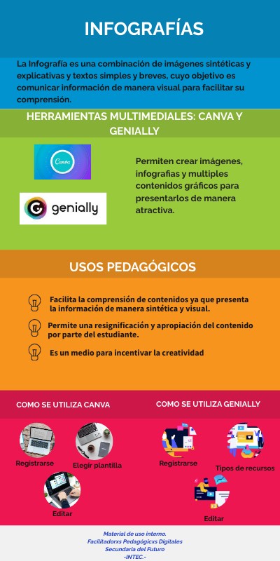 SdF - Canva y Genially para infografías | Genially