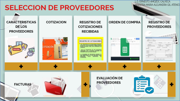 SELECCION DE PROVEEDORES | Genially