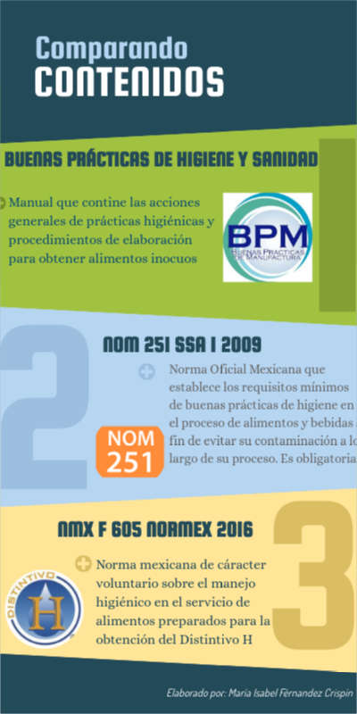 Comparación BPM, NOM 251 y NMX F 605 | Genially