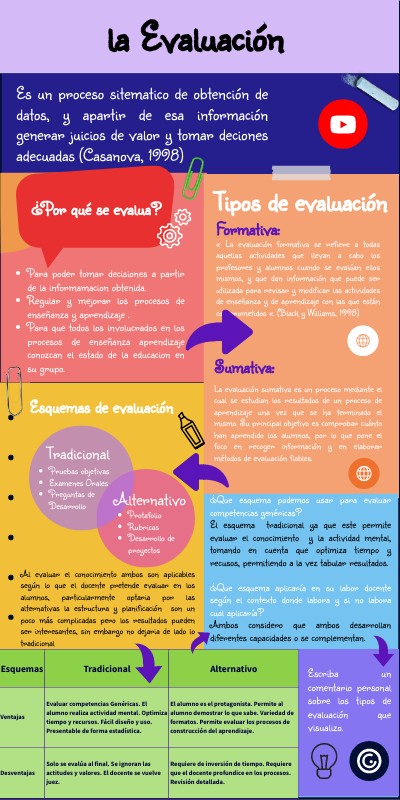 Genially la evaluación | Genially