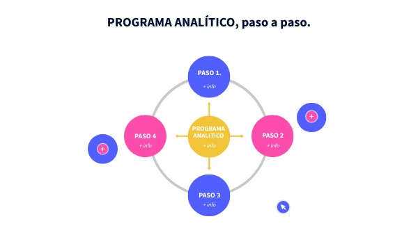 programa analitico | Genially