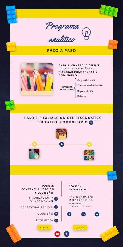 PROGRAMA ANALÍTICO | Genially