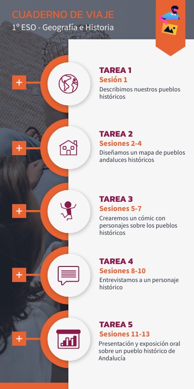 CUADERNO DE VIAJE | Genially