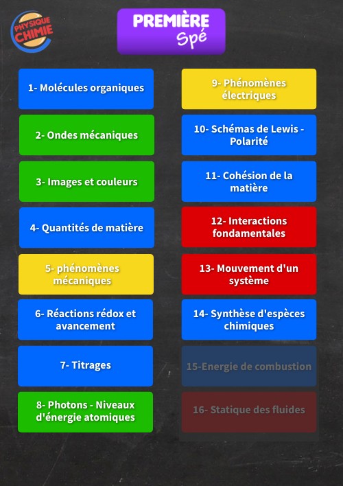 menu spé première | Genially