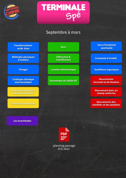 menu spé Terminale