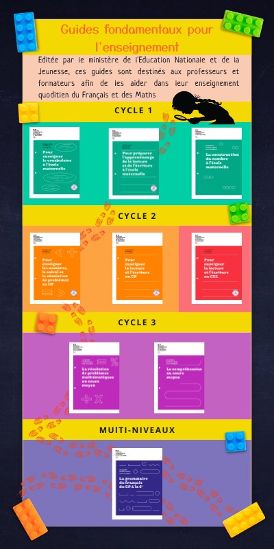 Les Guides Fondamentaux pour l'enseignement | Genially