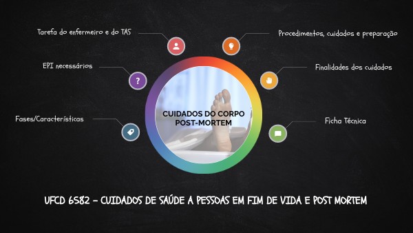 (FT2) Cuidados do corpo post-mortem | Genially