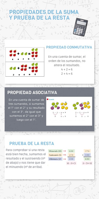 Propiedades de la suma