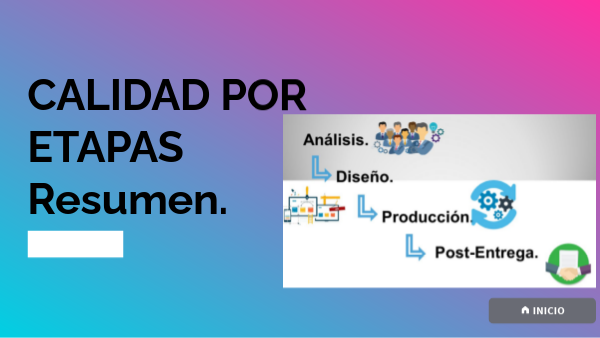 Calidad por etapas RESUMEN | Genially