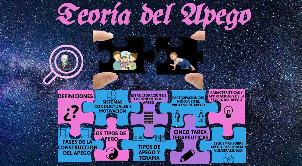 Teoría del Apego | Genially