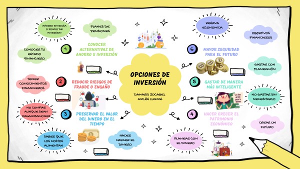 MAPA CONCEPTUAL ILUSTRADO | Genially