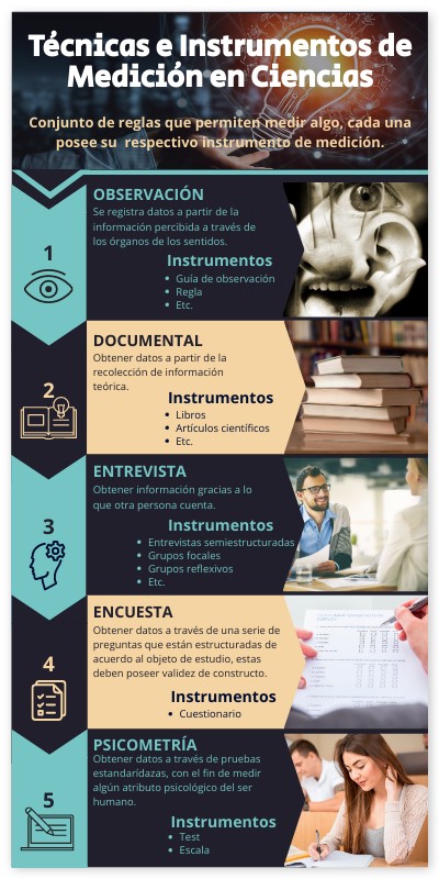 Técnicas e Instrumentos de Medición en Ciencias