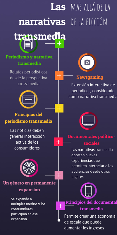 Narrativas transmedia más allá de la ficción | Genially