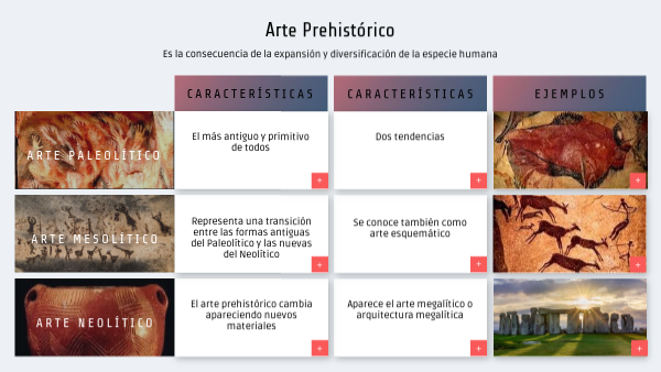 Arte prehistórico | Genially