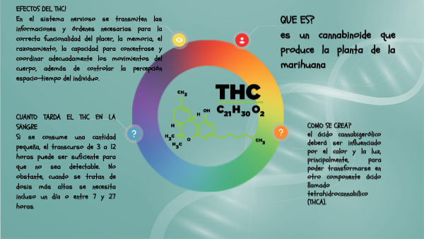 THC