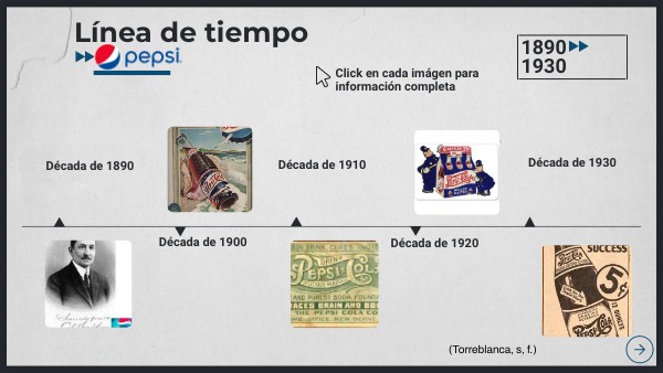 LÍNEA CRONOLÓGICA - PEPSI | Genially