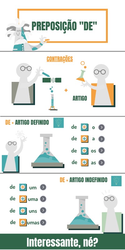 CONTRAÇÕES "DE" | Genially