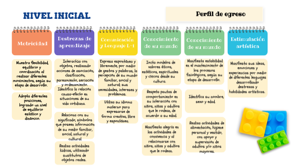 Perfil de egreso - Nivel Inicial - GUATEMALA | Genially