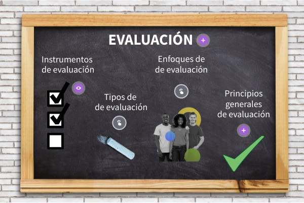 Conceptos clave de evaluación | Genially