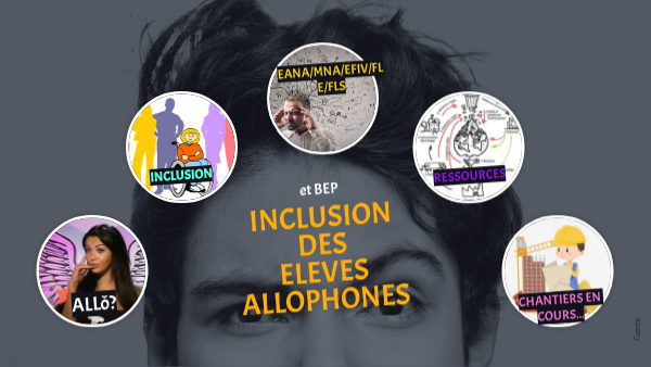 Présentation des élèves allophones | Genially