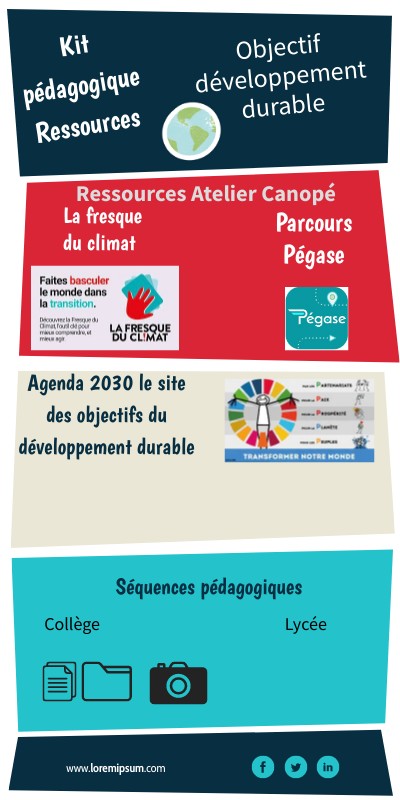 Kit pédagogique ODD | Genially