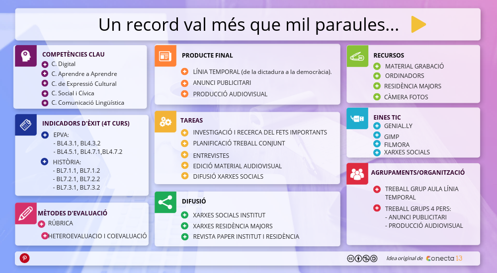 Un record val més que mil paraules!