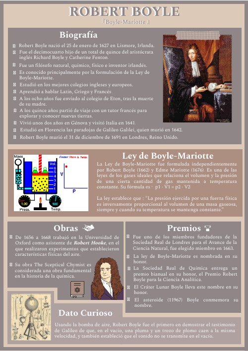 Póster Robert Boyle 3ºA - Javier Jin, Daniel, Victoria y Vanesa | Genially