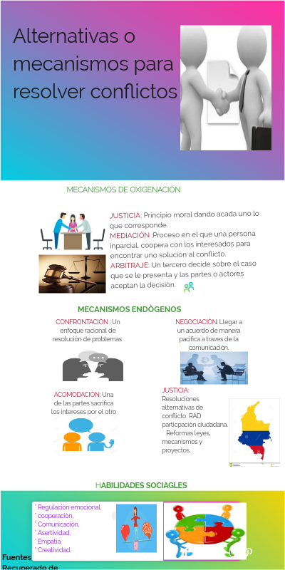 ALTERNATIVAS O MECANISMOS PARA RESOLVER CON FLICTOS