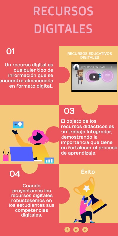 Recursos Digitales | Genially