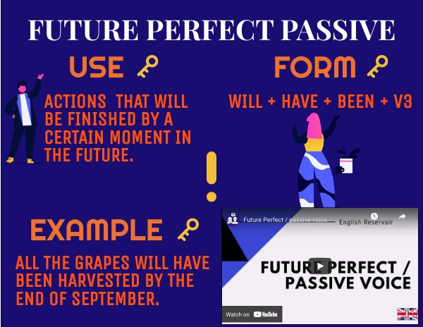 Future Perfect Passive