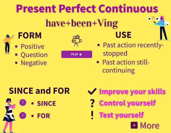 Present Perfect Continuous | Genially