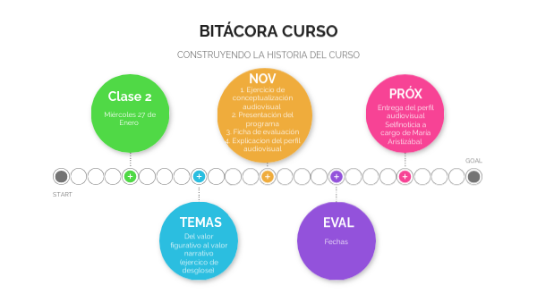 Bitácora curso PA | Genially