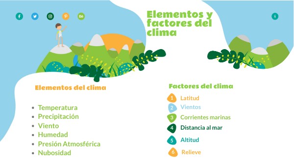 Elementos y factores del clima | Genially