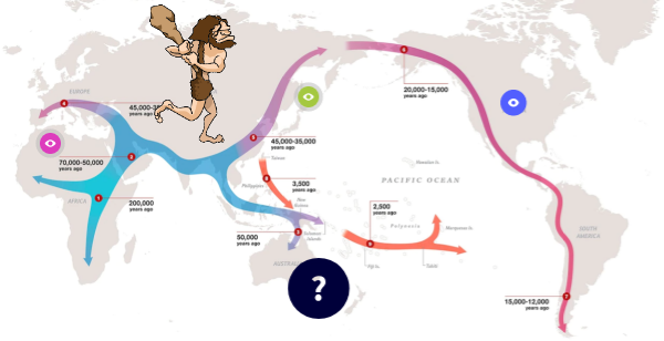 EARLY HUMANS MIGRATION