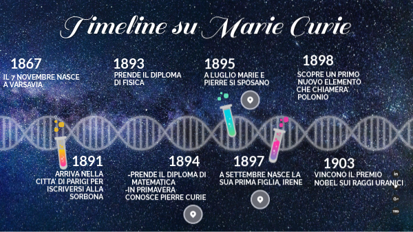 Marie Curie