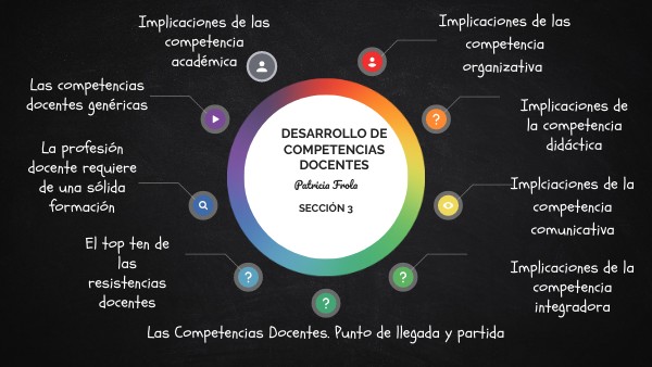 DESARROLLO DE COMPETENCIAS DOCENTES | Genially