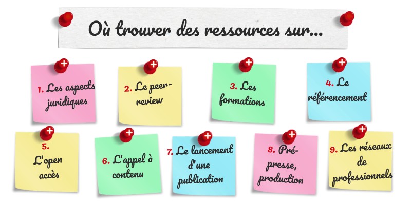 Publications : guide des ressources