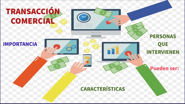 9.TRANSACCIÓN COMERCIAL | Genially