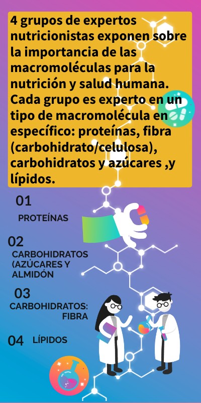 Macromoléculas enganche exploración